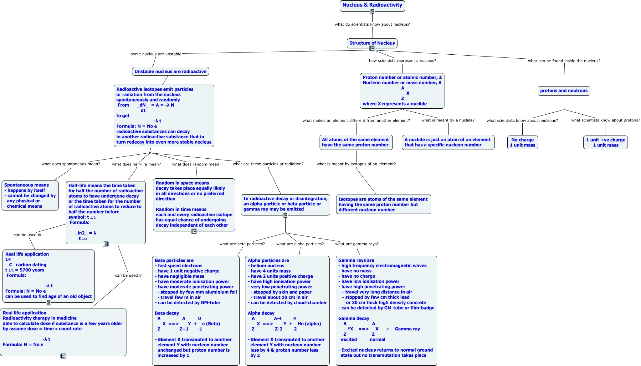 215 raymond - radioactivity